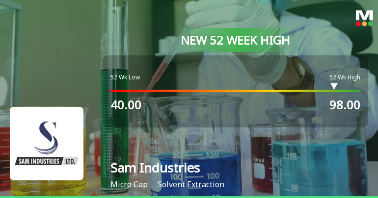 Sam Industries' Stock Surges to 52-Week High, Outperforms Sector and Sensex