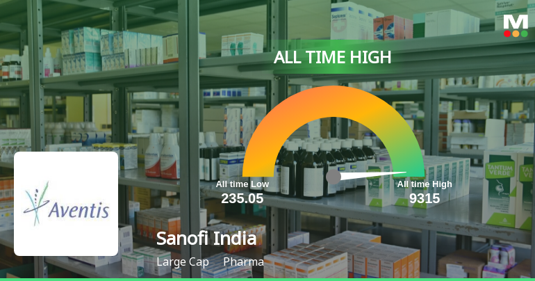Sanofi India's Stock Reaches All-Time High, Continues to ...