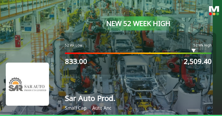 Sar Auto Products Hits 52-Week High, Outperforms Sector and Sensex in ...