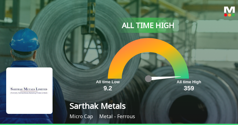 Sarthak Metals' Stock Reaches All-Time High, Outperforms ...