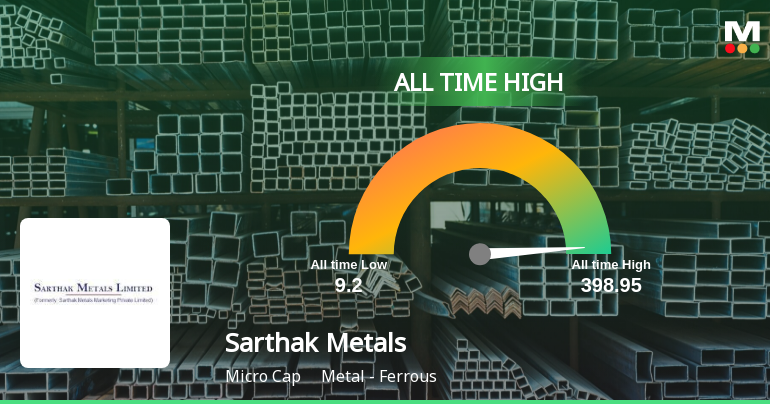 Sarthak Metals' Stock Reaches All-Time High, Outperforms ...