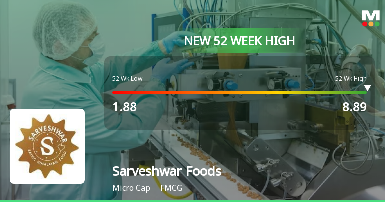 Sarveshwar Foods' Stock Reaches 52-Week High, Outperforms FMCG Sector and Sensex