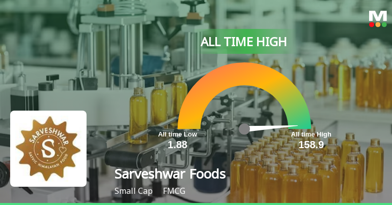 Sarveshwar Foods' Stock Reaches All-Time High, Outperforms FMCG Sector
