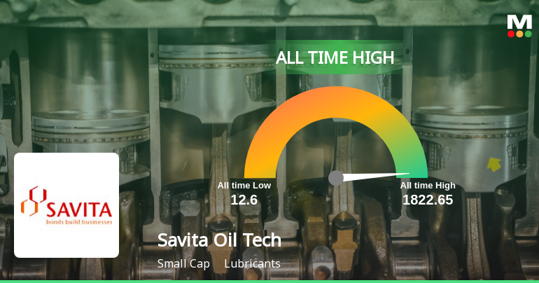 Savita Oil Technologies' Stock Reaches All-Time High, Out...