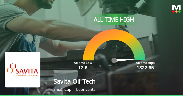 Savita Oil Technologies' Stock Reaches All-Time High, Outperforms ...