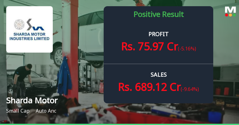 Sharda Motor Industries Shows Positive Financial Performance in Latest ...