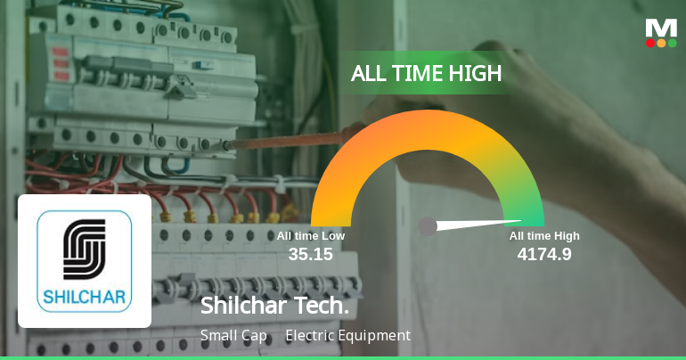 Shilchar Technologies' Stock Hits All-Time High, Outperforms Sector and ...