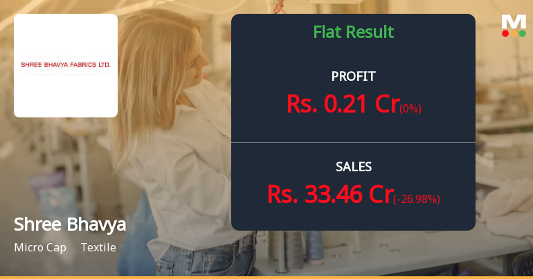 Shree Bhavya Fabrics Reports Decline in Performance for Q4 2023.