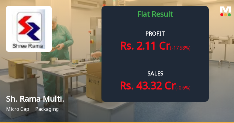 Shree Rama Multi-Tech Announces Mixed Financial Results for Q4 2023