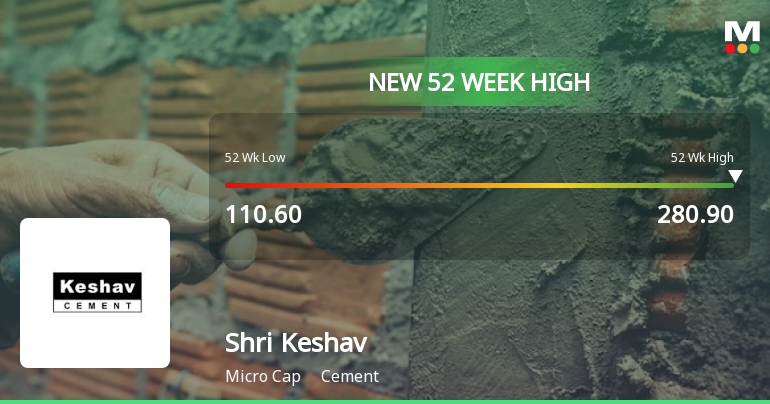 Shri Keshav Cements & Infra's Stock Surges to 52-Week High Amid ...