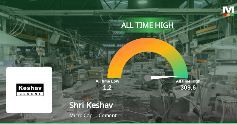 Shri Keshav Cements & Infra Ltd Surges to All-Time High,