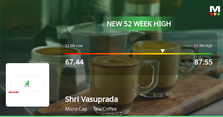 Shri Vasuprada Plantations Ltd Hits 52-Week High, But Long-Term ...