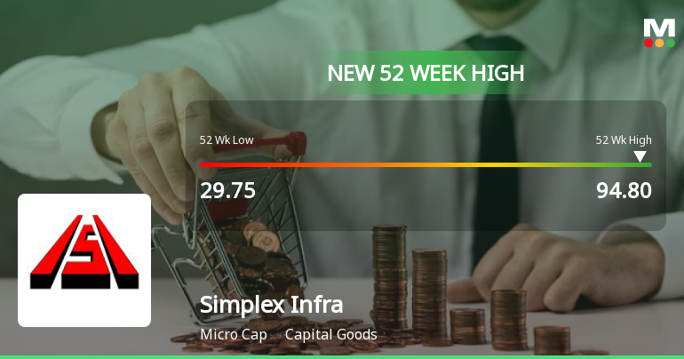 Simplex Infrastructures' Stock Surges to 52-Week High, But Rated as ...