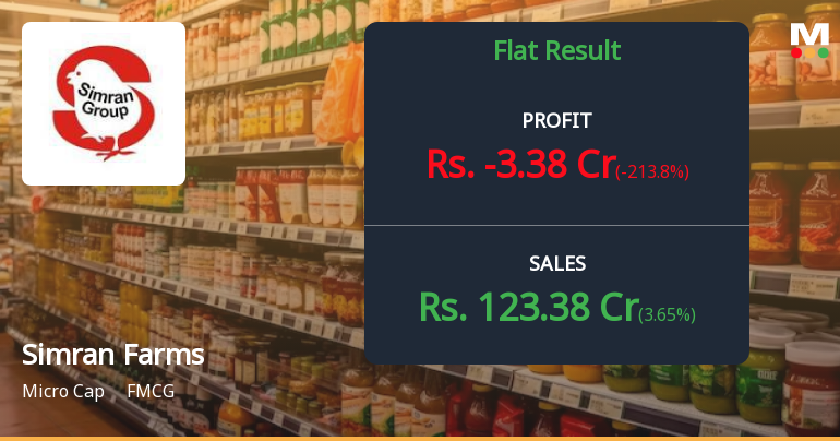 Simran Farms Reports Flat Financial Performance Despite Positive Sales ...