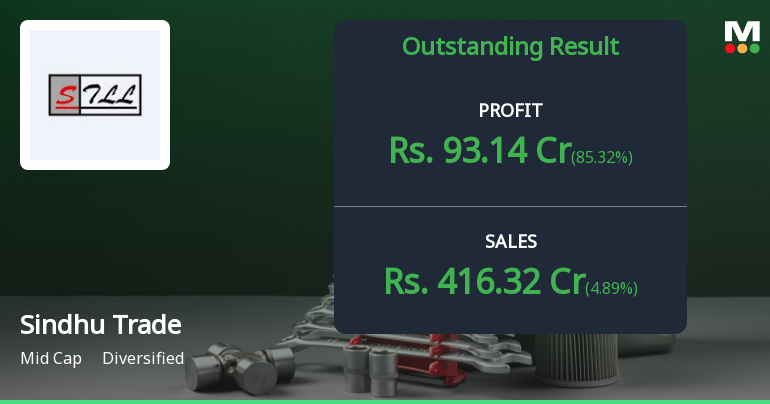 Sindhu Trade Links Reports Outstanding Financial Performance in Q3 2023