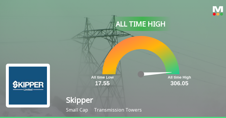 Skipper Ltd. Reaches All-Time High, Outperforms Sensex in Transmission ...
