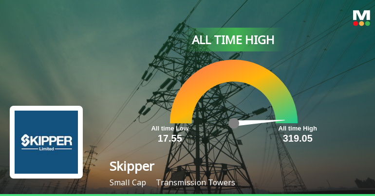 Skipper Ltd. Reaches All-Time High, Outperforms Sector and Market