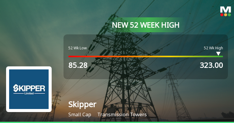 Skipper Ltd. Hits 52-Week High, Shows Strong Growth in Tr...