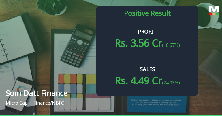 Som Datt Finance Corporation Reports Strong Financial Performance in Q4 ...