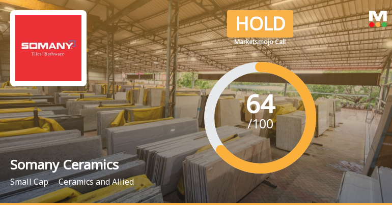 Somany Ceramics Receives 'Hold' Rating from MarketsMOJO, Positive Results and Attractive ...