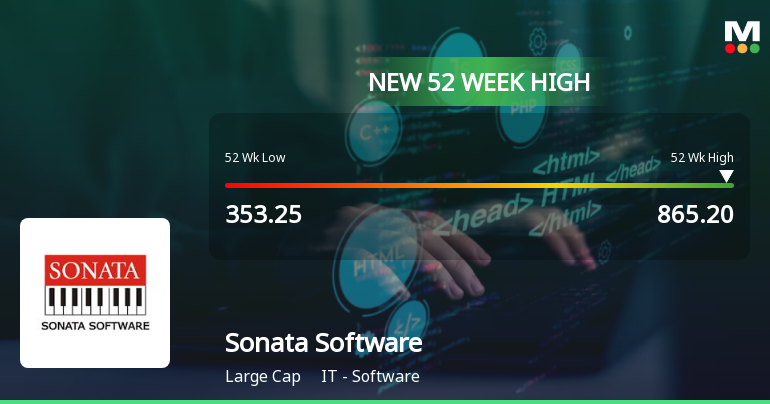 Sonata Software's Stock Reaches 52-Week High, Outperforms Sensex with 137.96% Growth