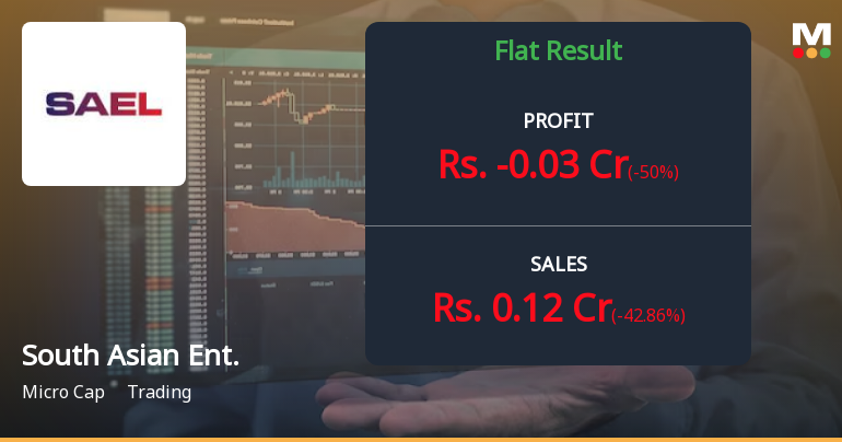 South Asian Enterprises Announces Q4 Results, MarketsMOJO...