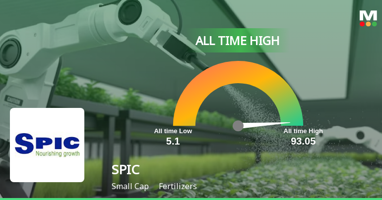SPIC Reaches All-Time High with Strong Performance and Po...