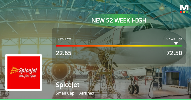 SpiceJet's stock hits 52-week high, outperforms market with impressive ...