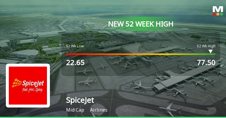SpiceJet's Stock Reaches 52-Week High, Outperforms Sector by 0.29%