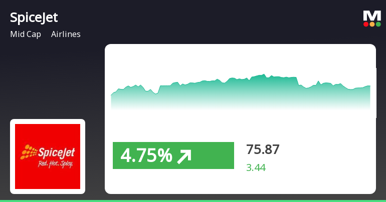 SpiceJet Stock Soars 6.05% and Hits 52-Week High Amidst Positive Trend ...