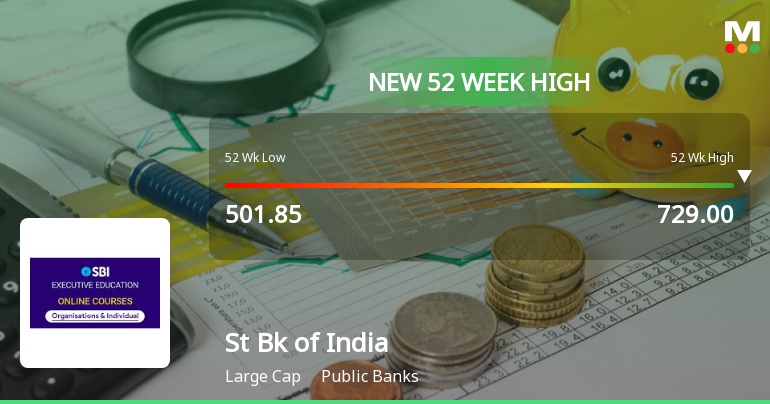 SBI's Stock Reaches All-Time High, Outperforms Sector in Latest Trading ...
