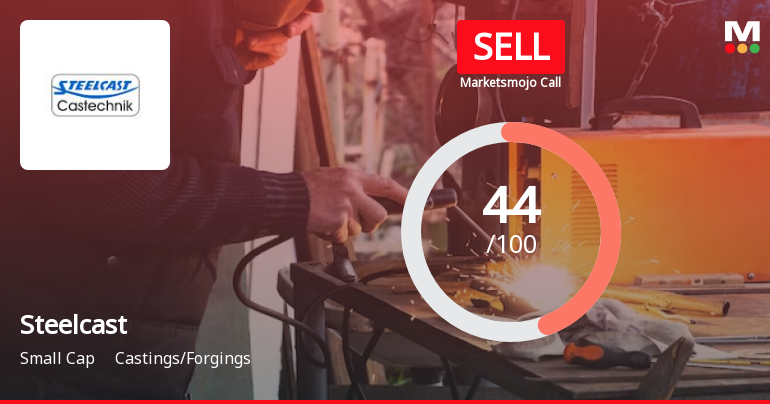 Steelcast downgraded to 'Sell' by MarketsMOJO due to negative results ...