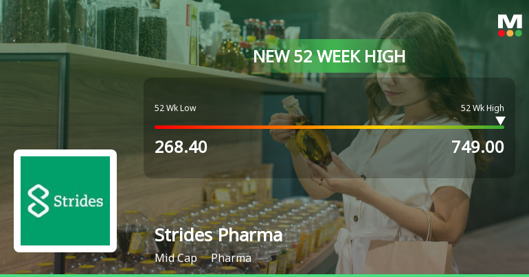 Strides Pharma Science Hits 52-Week High, Outperforms Sector with ...