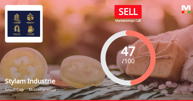 Stylam Industries Downgraded to 'Sell' by MarketsMOJO, But Shows Positive Growth and Strong ...