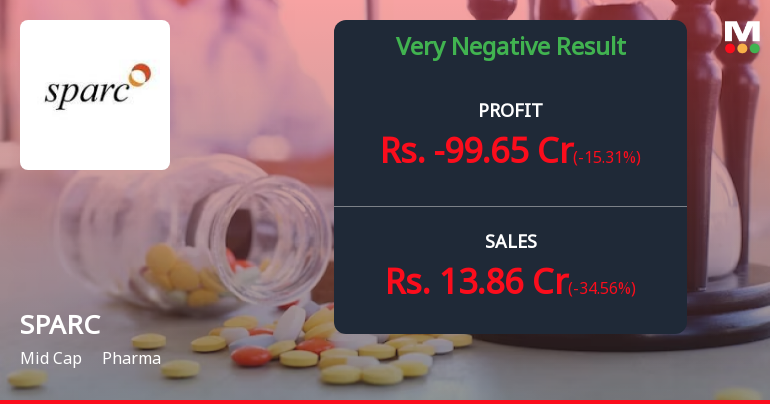 SPARC's Financial Performance Shows Significant Decline in Q3 2023