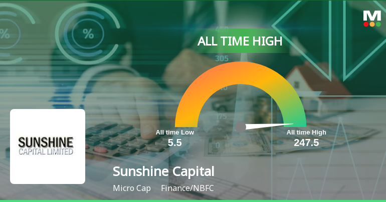 Sunshine Capital's Stock Reaches All-Time High, Outperfor...
