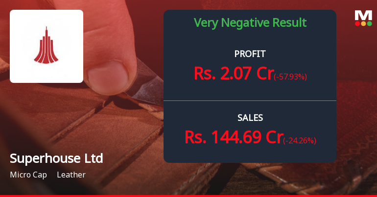 Superhouse Ltd's Financial Performance Shows Negative Trend ...