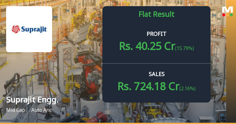Suprajit Engineering's Q3 results show positive sales and operating ...
