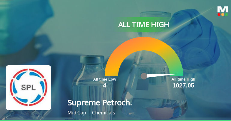 Supreme Petrochem's Stock Hits All-Time High, Outperforms...