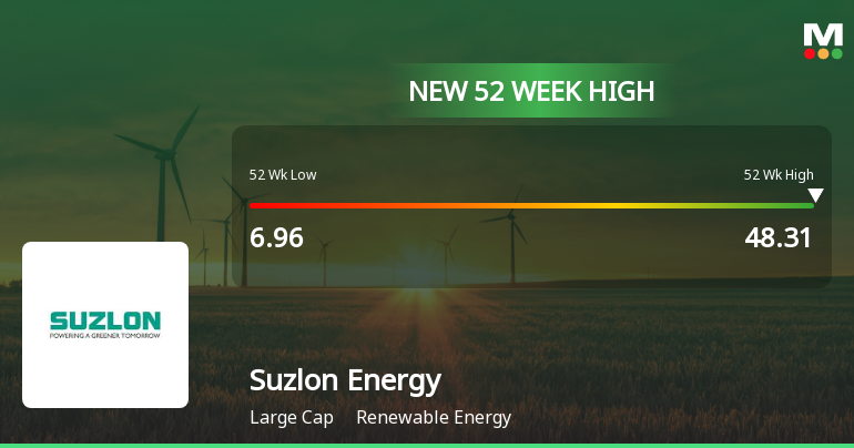 Suzlon Energy's Impressive Performance in Stock Market Attracts ...