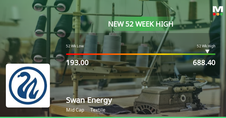 Swan Energy's Stock Reaches All-Time High, Outperforms Sector and Sensex