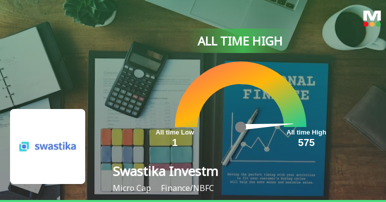 Swastika Investmart's Stock Reaches All-Time High, Outperforming Sector Despite Recent Dip