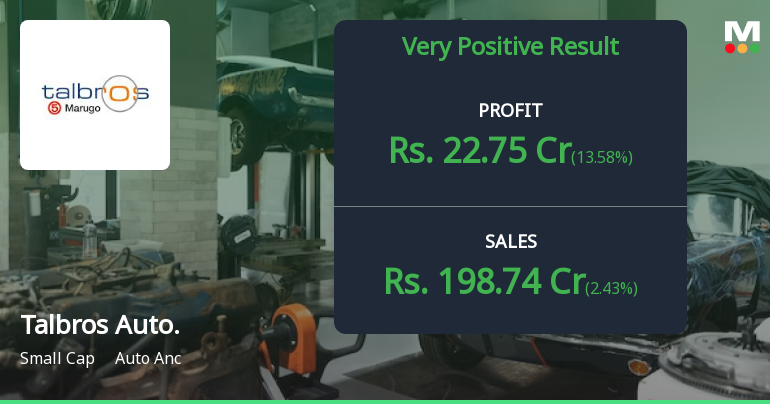 Talbros Automotive Components shows strong financial performance in Q3 ...