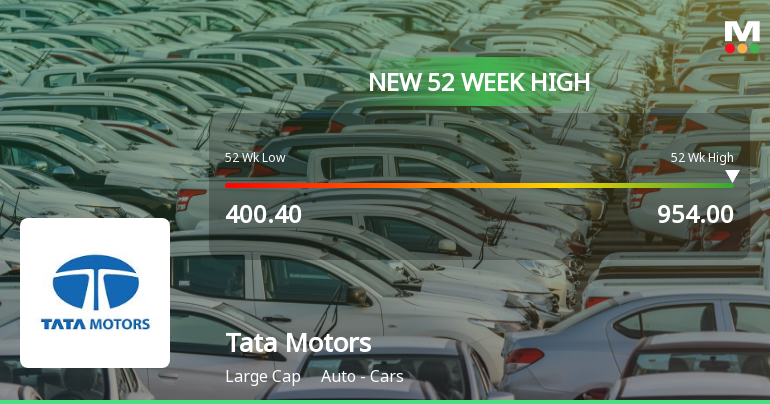 Tata Motors' Stock Reaches 52-Week High, Receives 'Strong Buy' Rating ...