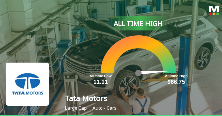 Tata Motors Achieves Record High Stock Price, Receives 'S...