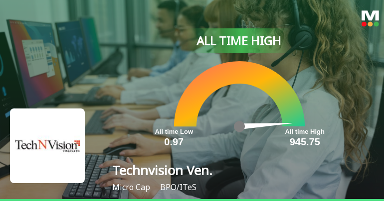 TechNVision Ventures' Stock Reaches All-Time High, Outperforms Sector ...