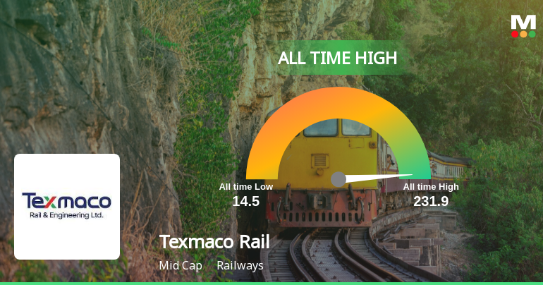 Texmaco Rail & Engineering Reaches All-Time High Stock Pr...