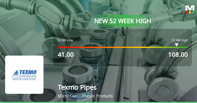 Texmo Pipes & Products Ltd's Stock Surges to 52-Week High ...