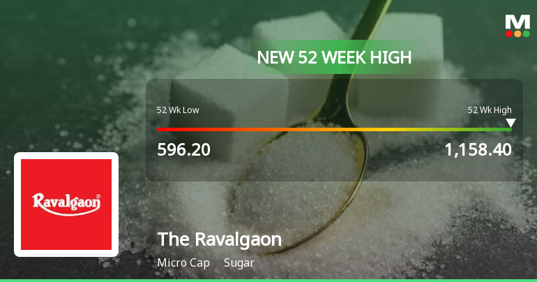 Ravalgaon Sugar Farm's Stock Reaches 52-Week High, Outperforming Sector ...