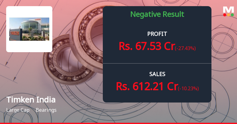 Timken India's Q3 financials show decline in key areas, 'Hold' call by ...